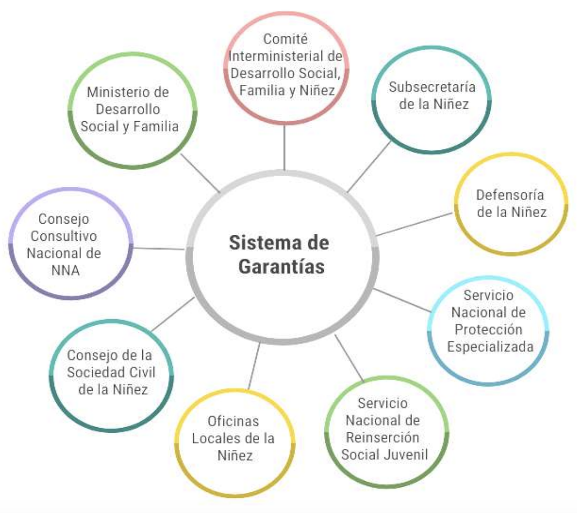 Ley de garantías de derechos de la niñez - ADIPA Chile