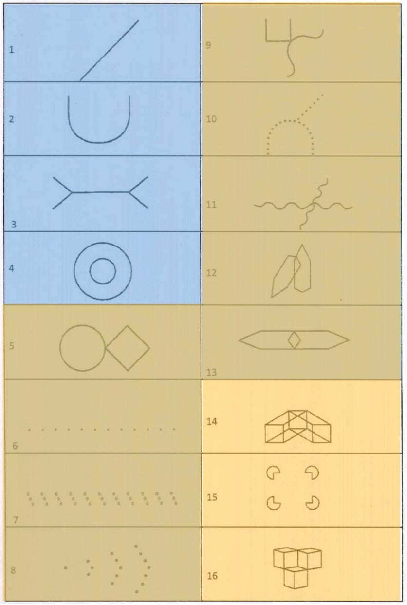 Test de Bender: Características y aplicación en evaluación cognitiva